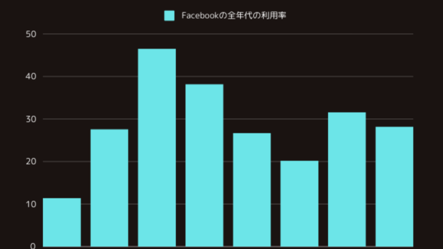 主要5大SNSの使い分け方とは？それぞれの特徴や運用のポイントを解説！│EMOLVA